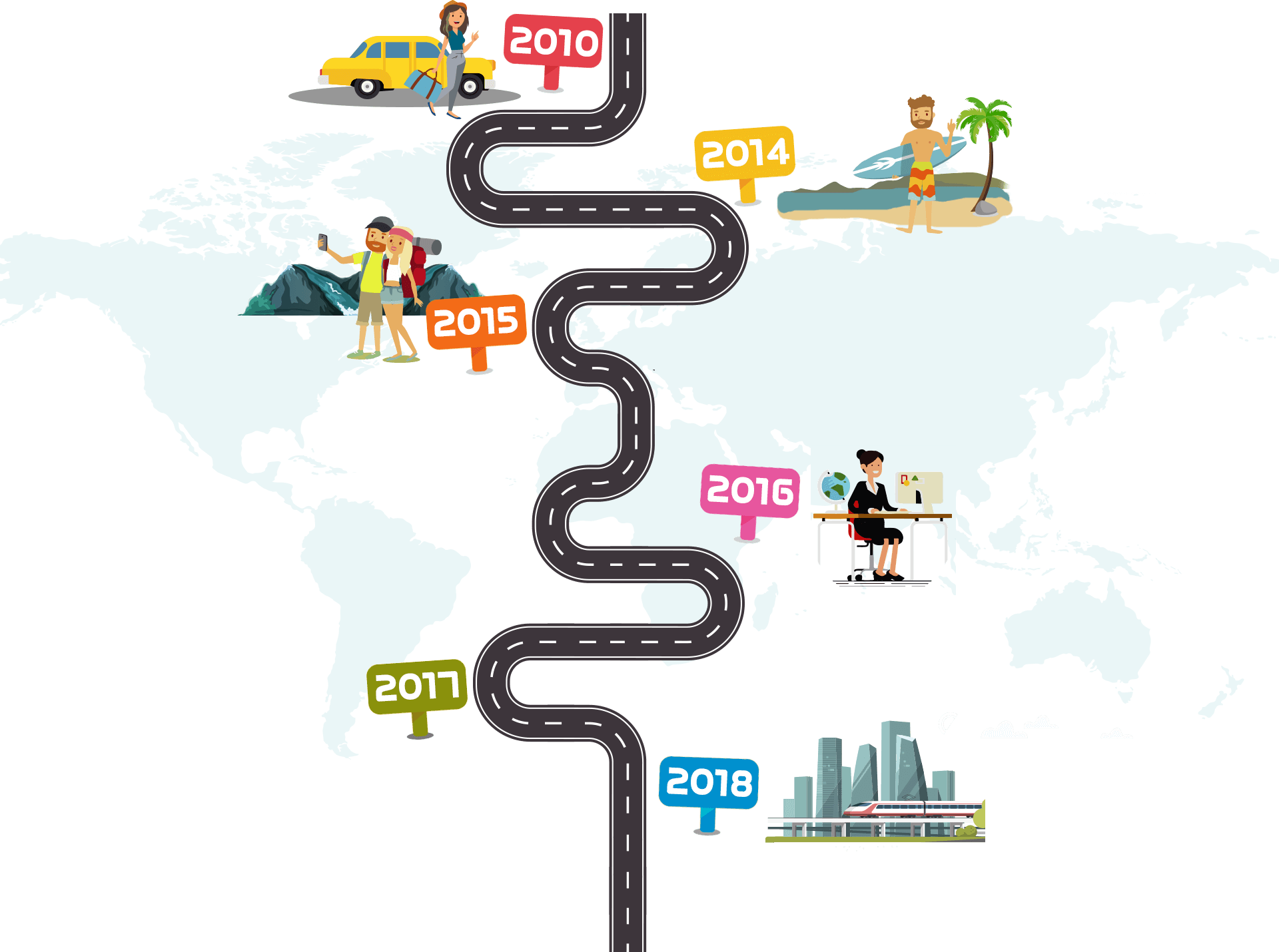 Our Journey - Traveldilse -TravelDilse